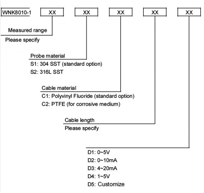 200 Meter Water Level Transmitter IP68 Standard Piezoresistive Pressure ...